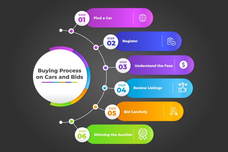 Cars and Bids Review: Buy or Sell Your Car?-